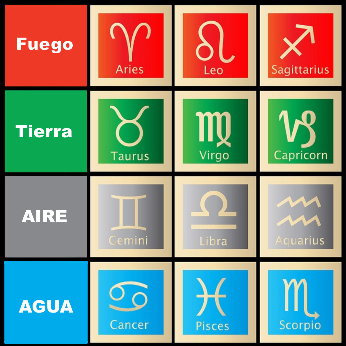 Simbolos Signos Simbolos Signos